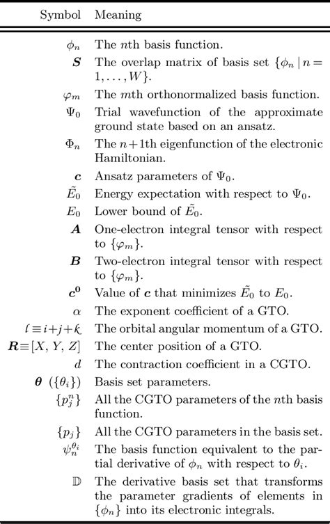 Table V From Basis Set Generation And Optimization In The Nisq Era With