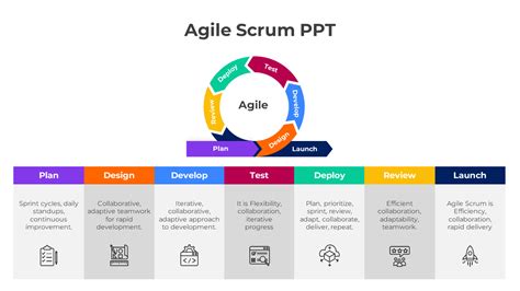Free SCRUM Google Slides Themes And PowerPoint Templates