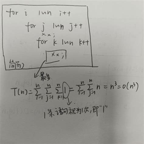 1数据结构的分类，算法效率的度量 csdn博客
