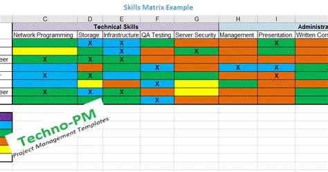 Employee Skills Matrix Template Excel Free Graphic Design Templates