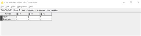Combine The Difference Values And Columns In Difference Columns And Values KNIME Analytics