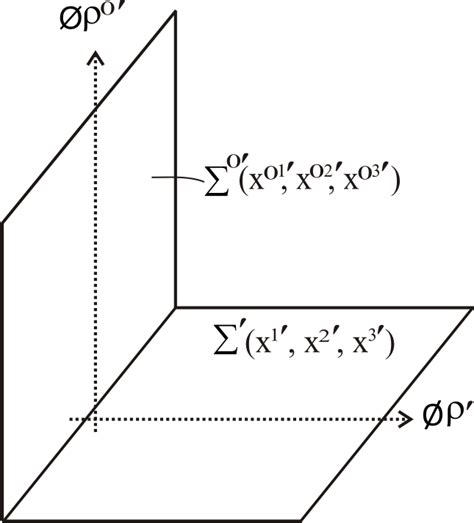 Co Existing Two Orthogonal Proper Euclidean 3 Spaces Considered As