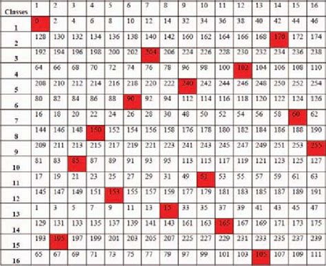 shows all 3 variable boolean functions are within a 16 × 16 chess board