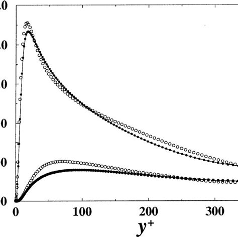 P1±isop2 Element Divided Into Four Sub Elements Pressure Nodes