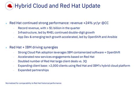 Ibm Cites Accelerated Cloud Performance In 4q19 Converge Digest