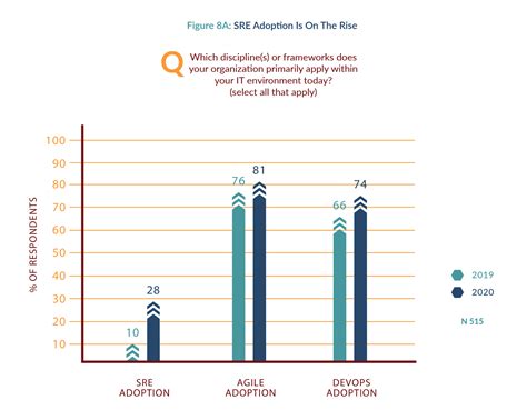 Takeaways From Enterprise DevOps Skills Report Nobl