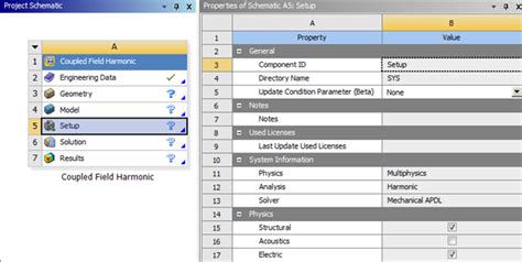 Coupled Field Harmonic