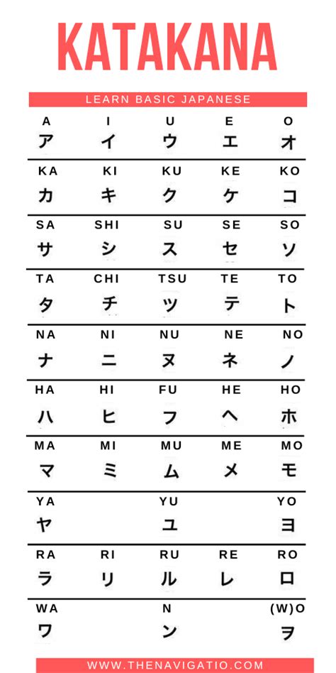 Location Japanese Vocabulary