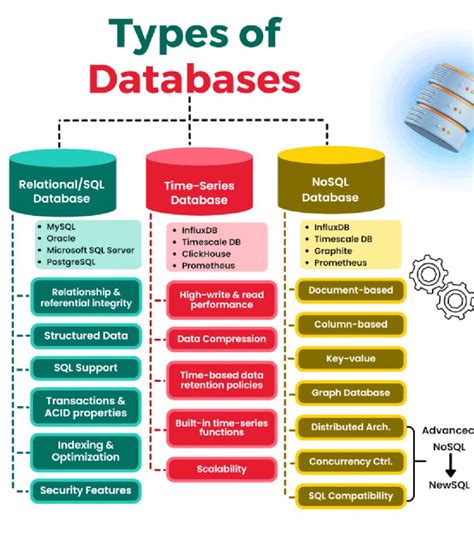 Sql Vs Nosql Whats The Difference Lakshmi Rajendran Posted On The