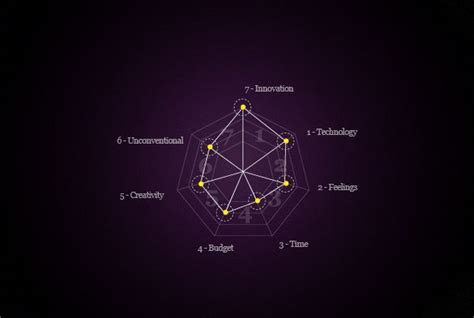 Graphic Identity Development Thelab003 On Branding Served