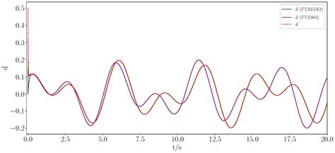 Fixed Time Adaptive Event Triggered Control For Uncertain Nonlinear