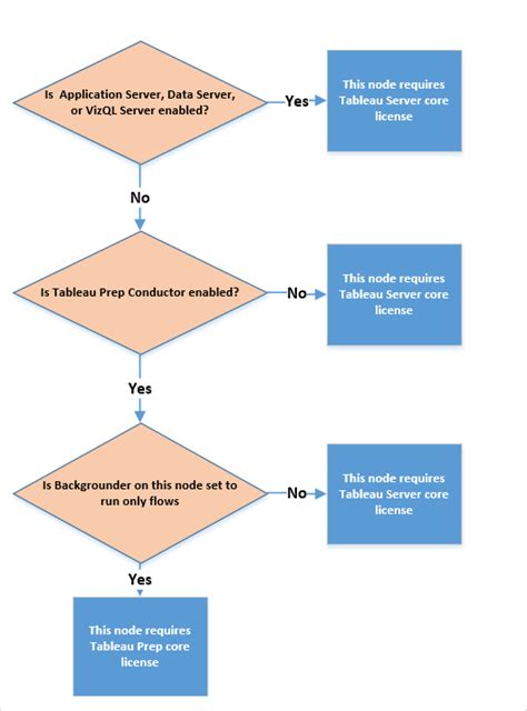 Run Tableau Prep Flow From Command Line Ipnibht