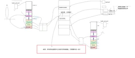 【linux】软硬链接，动静态库 linux 软连接 csdn博客