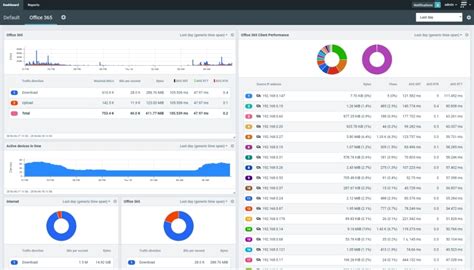 NetFlow IPFIX Monitoring Things You Need To Know