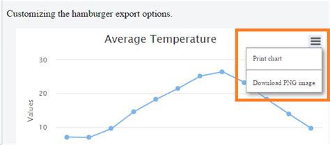 Highcharts Exporting Display Only Printbutton And Export To Png Stack Overflow