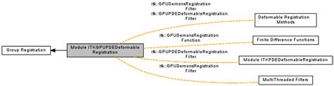 Itk Module Itkgpupdedeformableregistration