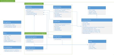 Week 6 Classdiagram Dhbwiewarsessen