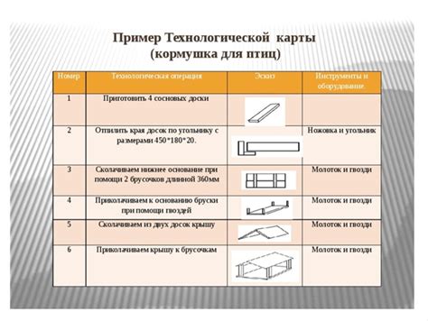 5 КЛАСС 06 12 23 Тема урока Выполнение проекта «Изделие из древесины по технологической карте
