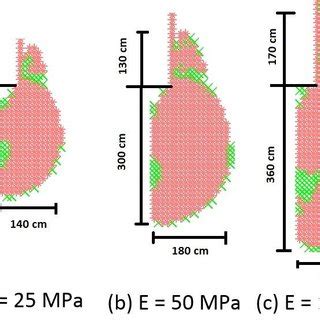 Effect Of Soil Elastic Modulus On Plastic Zones Download Scientific Diagram
