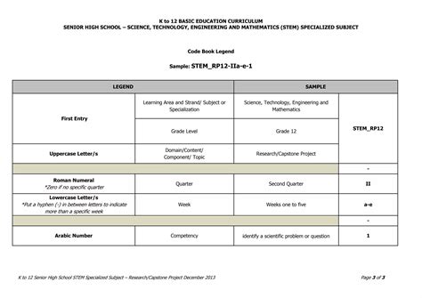 Stem Research Or Capstone Project Cg 1 Pdf Secondary Education Education