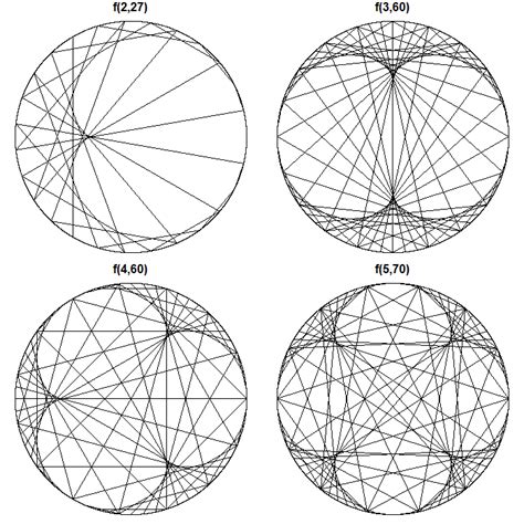 Code Golf Draw A Times Table Also Called Modular Multiplication Circle Of A Number N