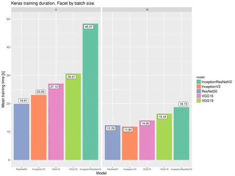 Compared With The 34 Pre Trained Models Who Do You Choose Between Pytorch And Keras