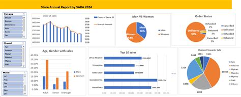 Create A Lake Database In Azure Synapse Analytics By Saradata