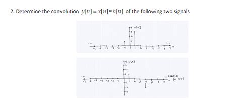 Solved Determine The Convolution Y N X N H N Of The