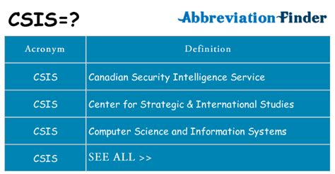 What Does CSIS Mean CSIS Definitions Abbreviation Finder