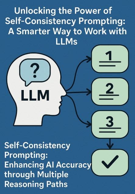 Unlocking The Power Of Self Consistency Prompting A Smarter Way To