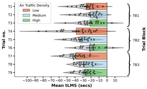 Horizontal Bar Graph With Violin Plots Showing The Distribution Of Download Scientific Diagram