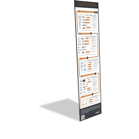Infographic High Performance Probes And Feeds