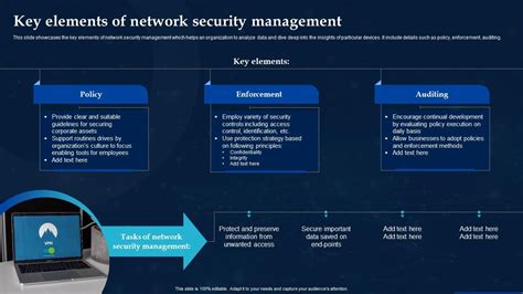 Key Elements Of Network Security Management Ppt Slide