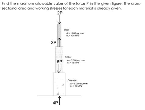 solved find the maximum allowable value of the force p in