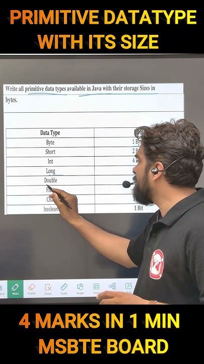 Primitive Datatype With Its Size V2v Class In Hindi Youtube