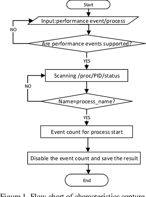 Hardware Performance Counter Semantic Scholar