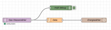 Mqtt Node Red Influxdb General Node Red Forum