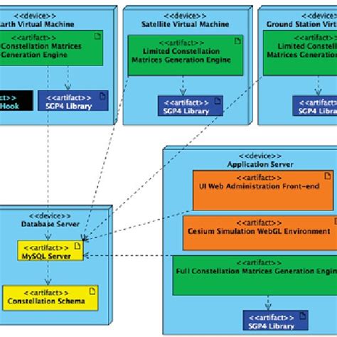 Framework Deployment Diagram Download Scientific Diagram