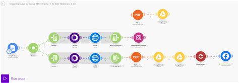 Text To Image Carousel Problem Question · Content Academy