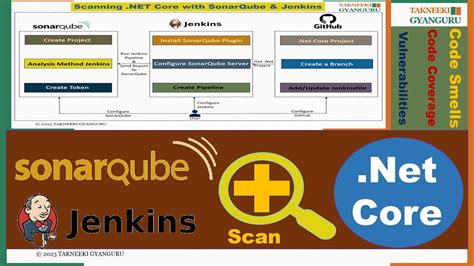 Integrating Sonarqube With Jenkins Pipeline For Net Core Projects