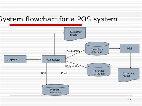 PPT Transaction Processing Systems PowerPoint Presentation Free Download ID