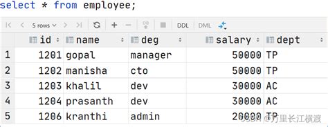 Hive窗口函数开窗函数 Csdn博客