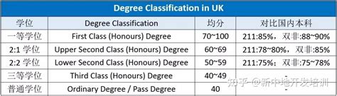 Gis留学院校介绍 英国篇 知乎