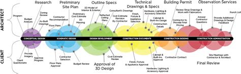 Design Development Schematic Design