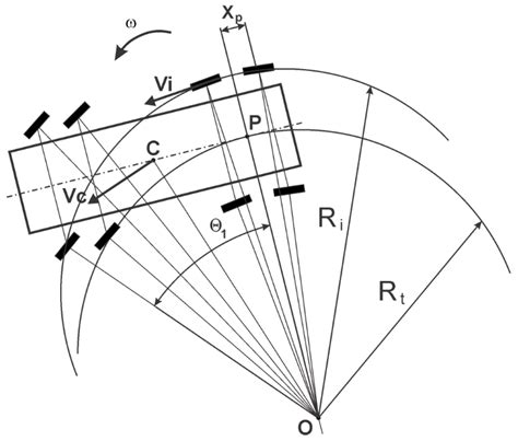 Anti Slip Control System With Self Oscillation Suppression Function For The Electromechanical