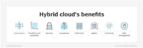 What Is Hybrid Cloud The Ultimate Guide Techtarget