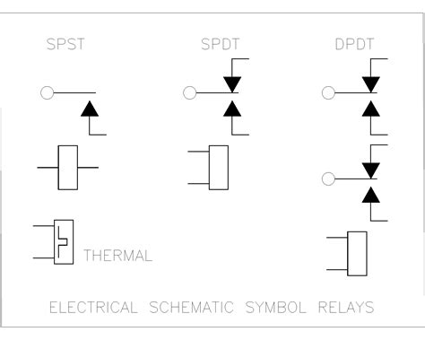 Spdt Cadblocks Hub For Industrial Design