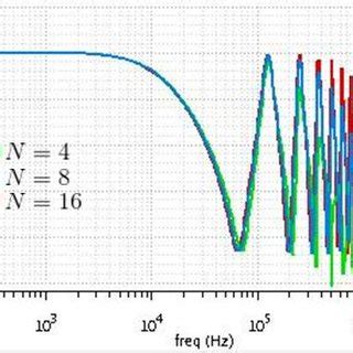 The Transfer Function Of A First Order SC Low Pass Filter For F S Download Scientific Diagram
