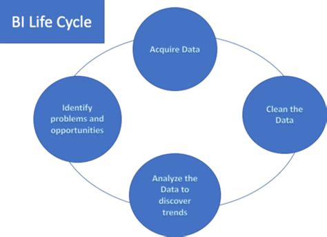 Management Information Systems Business Driven Mis Chapter 1 Part 1 Flashcards Quizlet