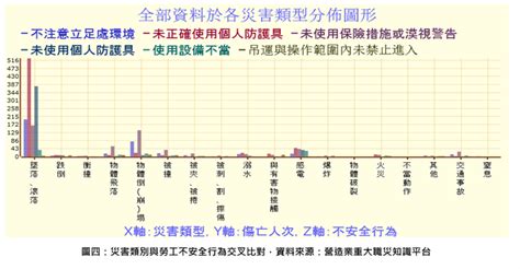 運用八二法則降低營造業職災發生率 Mymkc管理知識中心